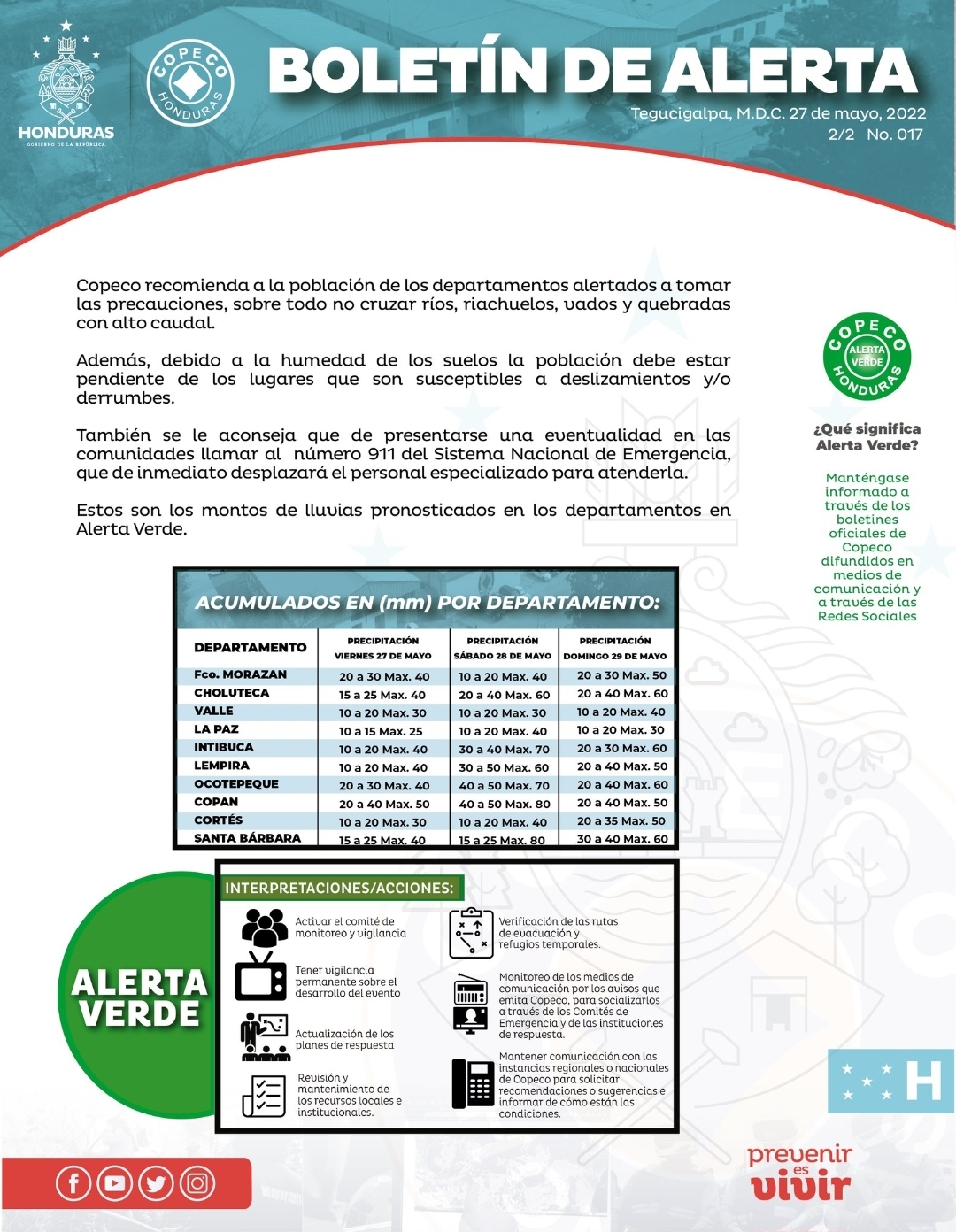 Copeco extiende alerta verde en 10 departamentos del país – Diario La ...