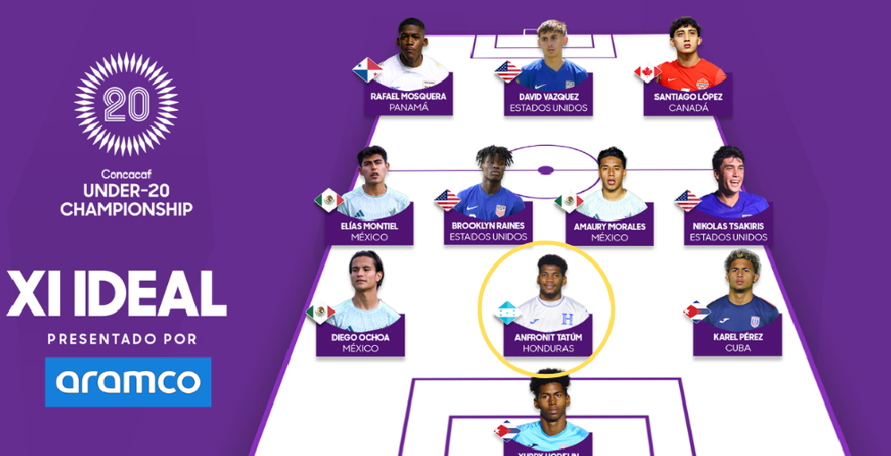 Hondureño Anfronit Tatum en once ideal del premundial sub-20