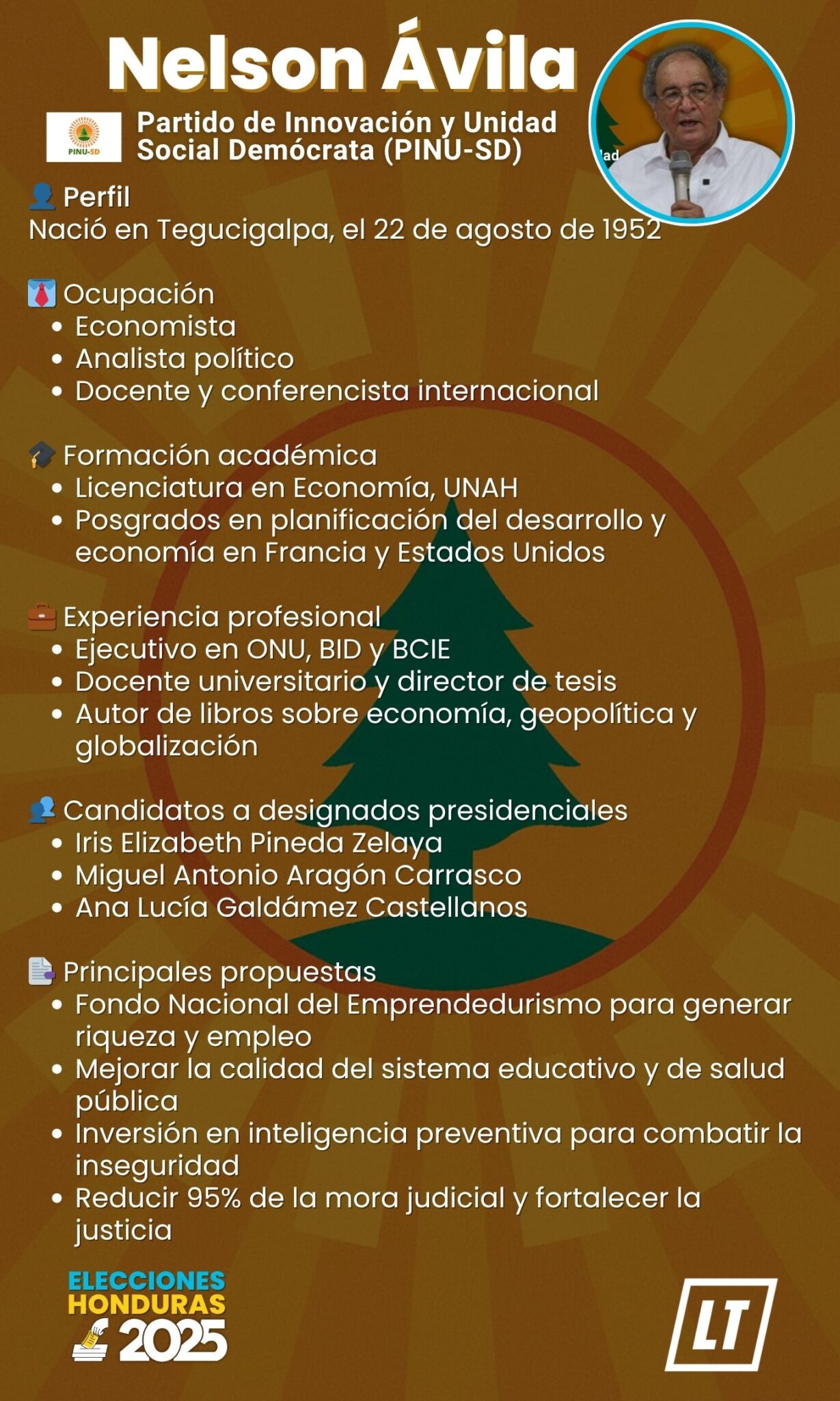 Perfil Político: Nelson Ávila, candidato presidencial del PINU-SD