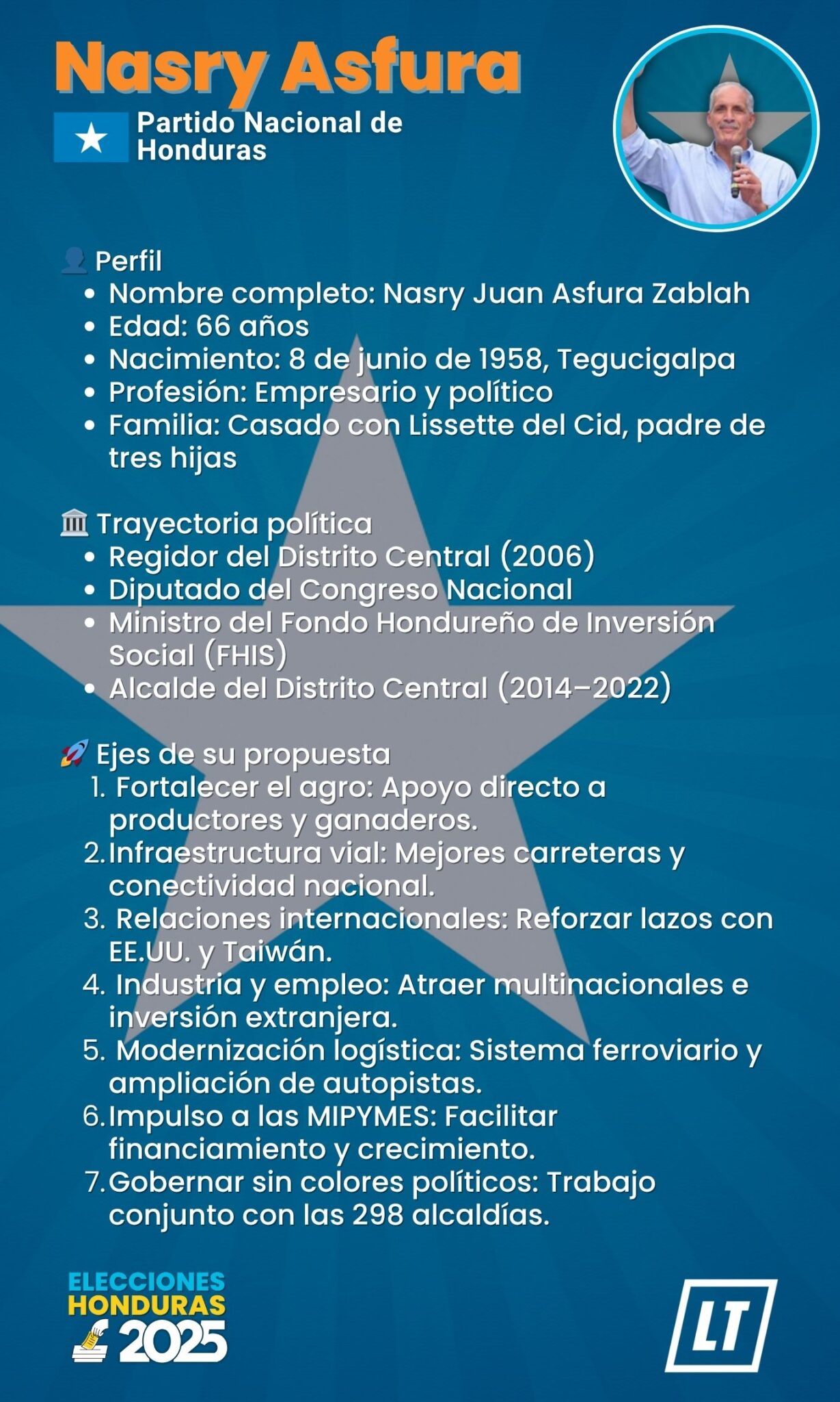 Perfil: Nasry Asfura, candidato presidencial del Partido Nacional