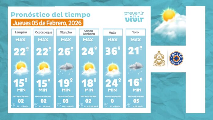 Pronostican lluvias y chubascos para algunas regiones de Honduras